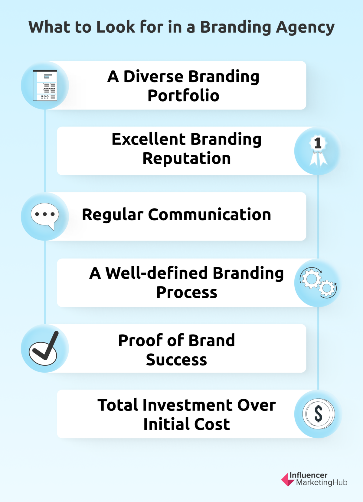 Top 21 Branding Agencies and Services in the USA