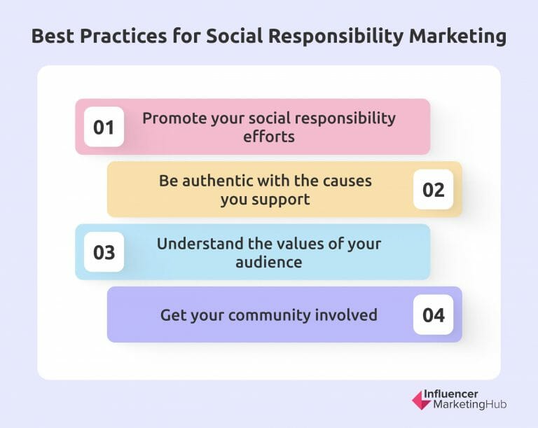 Social Responsibility Marketing Examples & Best Practices to Boost Your ...