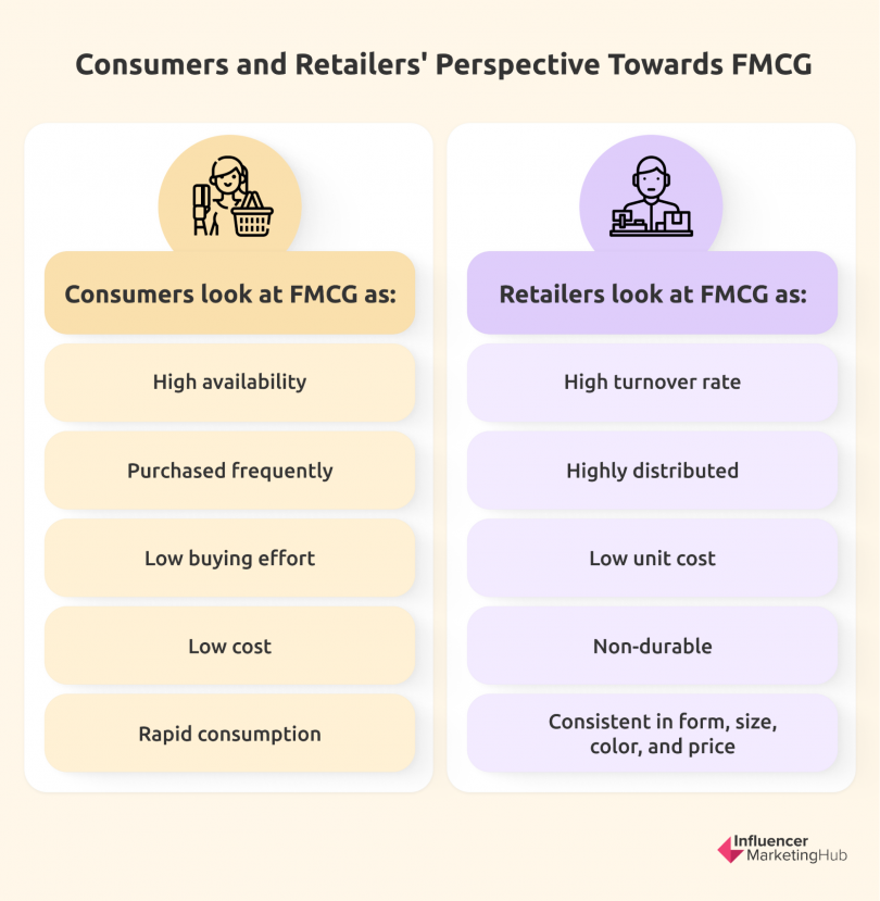 FMCG and Influencer Marketing Make a Power Couple