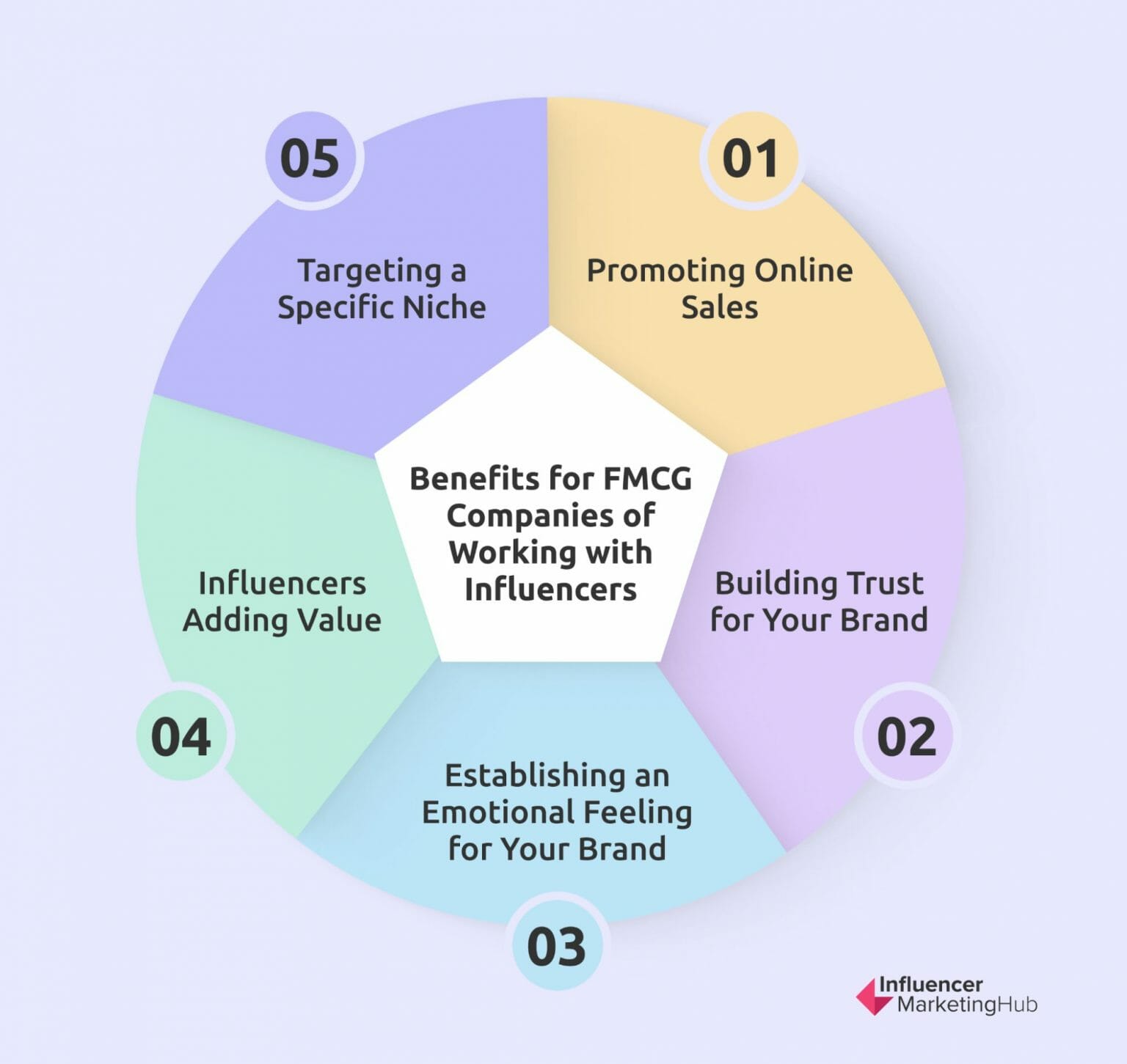 FMCG and Influencer Marketing Make a Power Couple