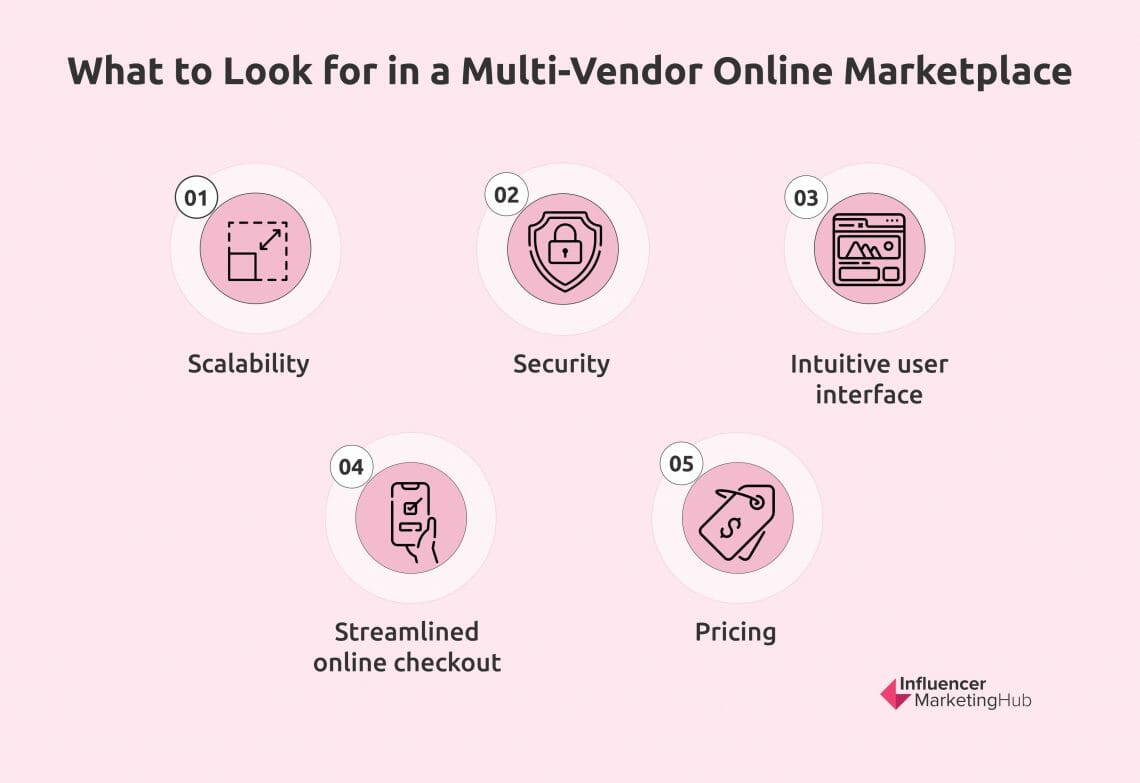 Top 6 Multi-Vendor Online Marketplace Software Solutions for 2025