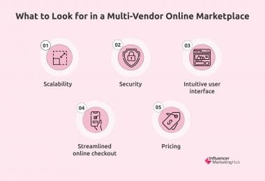 Top 6 Multi-Vendor Online Marketplace Software Solutions for 2023