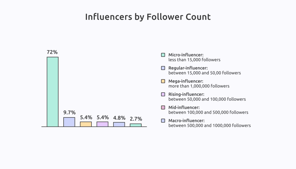 Diversity, Equity & Inclusion (DEI) in Influencer Marketing: Racial ...