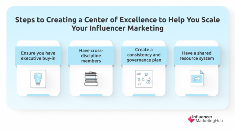 How to Scale Enterprise Influencer Marketing