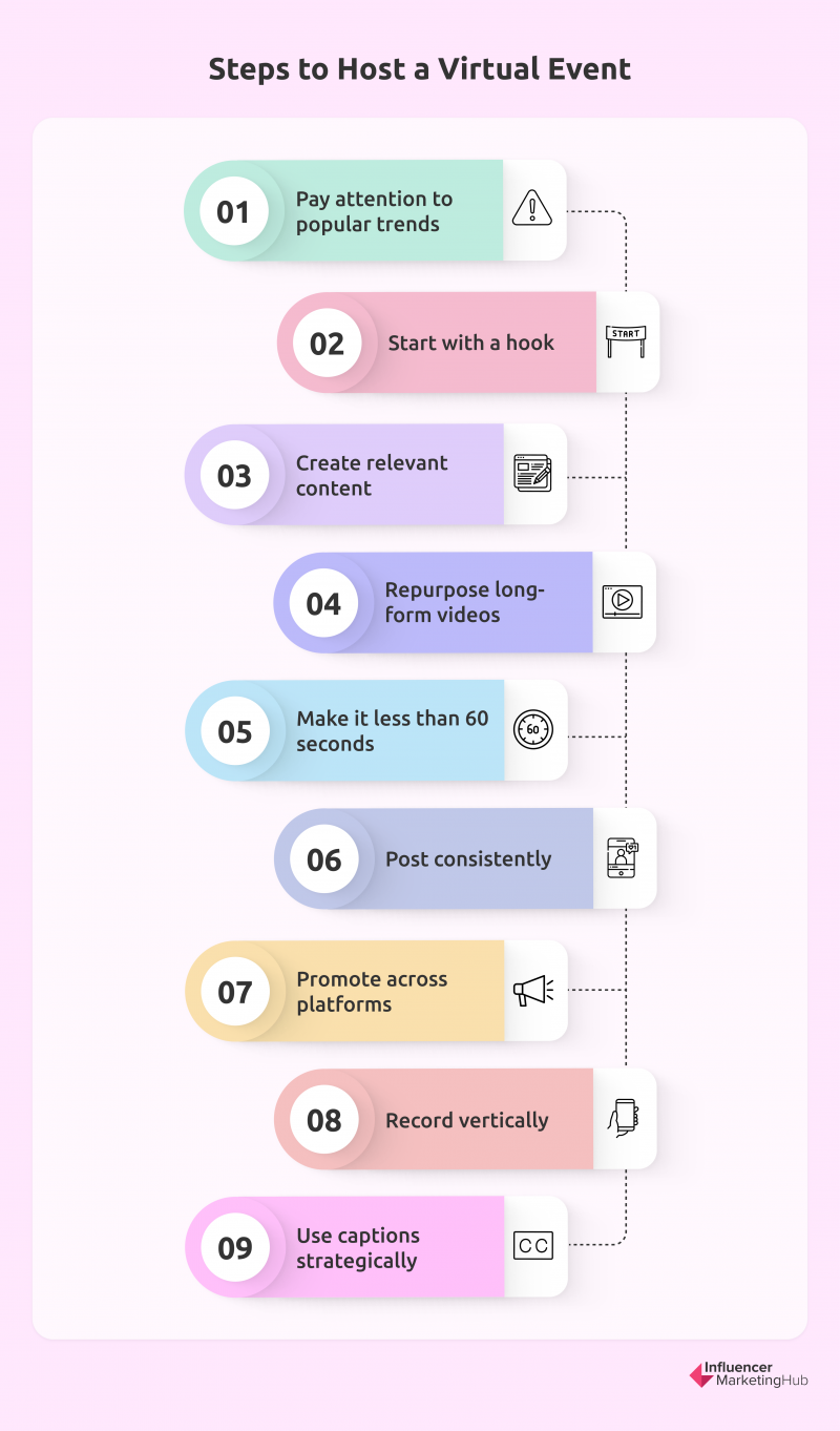 The Ultimate Guide To Short Form Video Content The Ultimate Guide To Short Form Video Content
