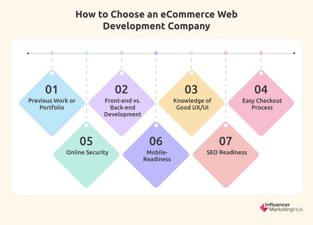 Top 16 eCommerce Web Development Companies To Grow Your Sales