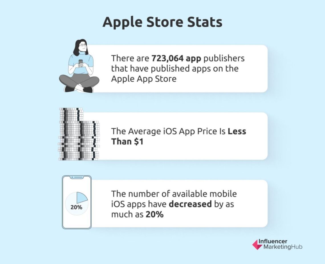 56 Mobile App Stats That Will Blow Your Mind