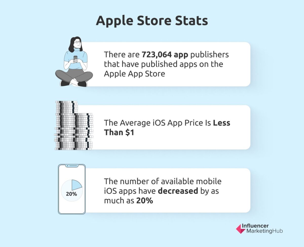 56 Mobile App Stats That Will Blow Your Mind