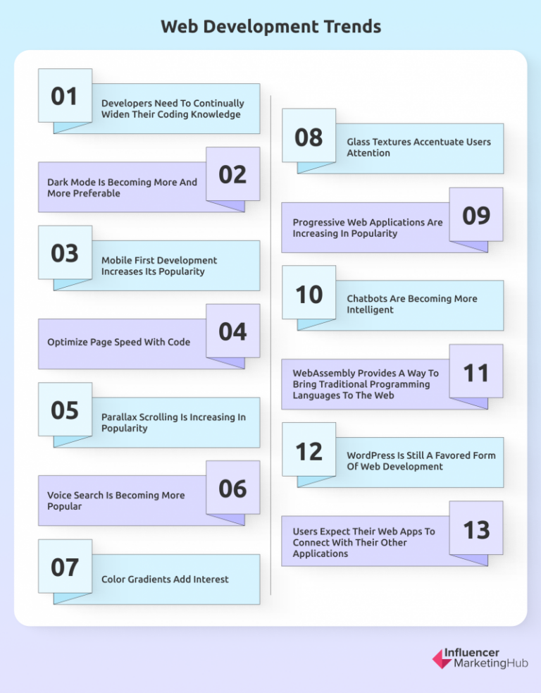 13 Web Development Trends for 2023