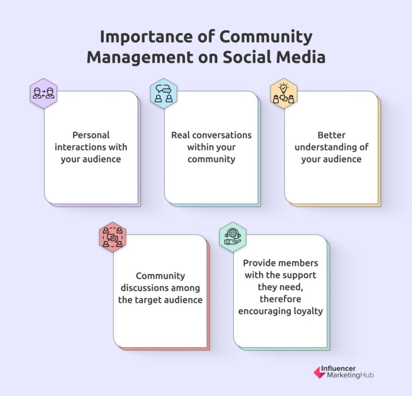 An In-Depth Guide to Community Management on Social Media