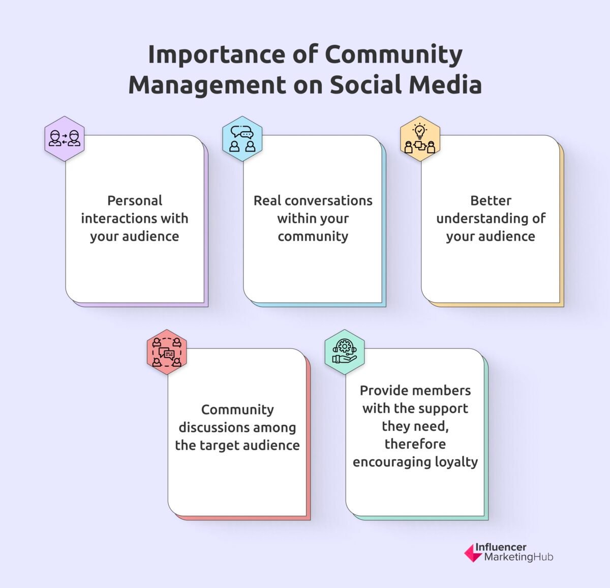 An In-Depth Guide to Community Management on Social Media