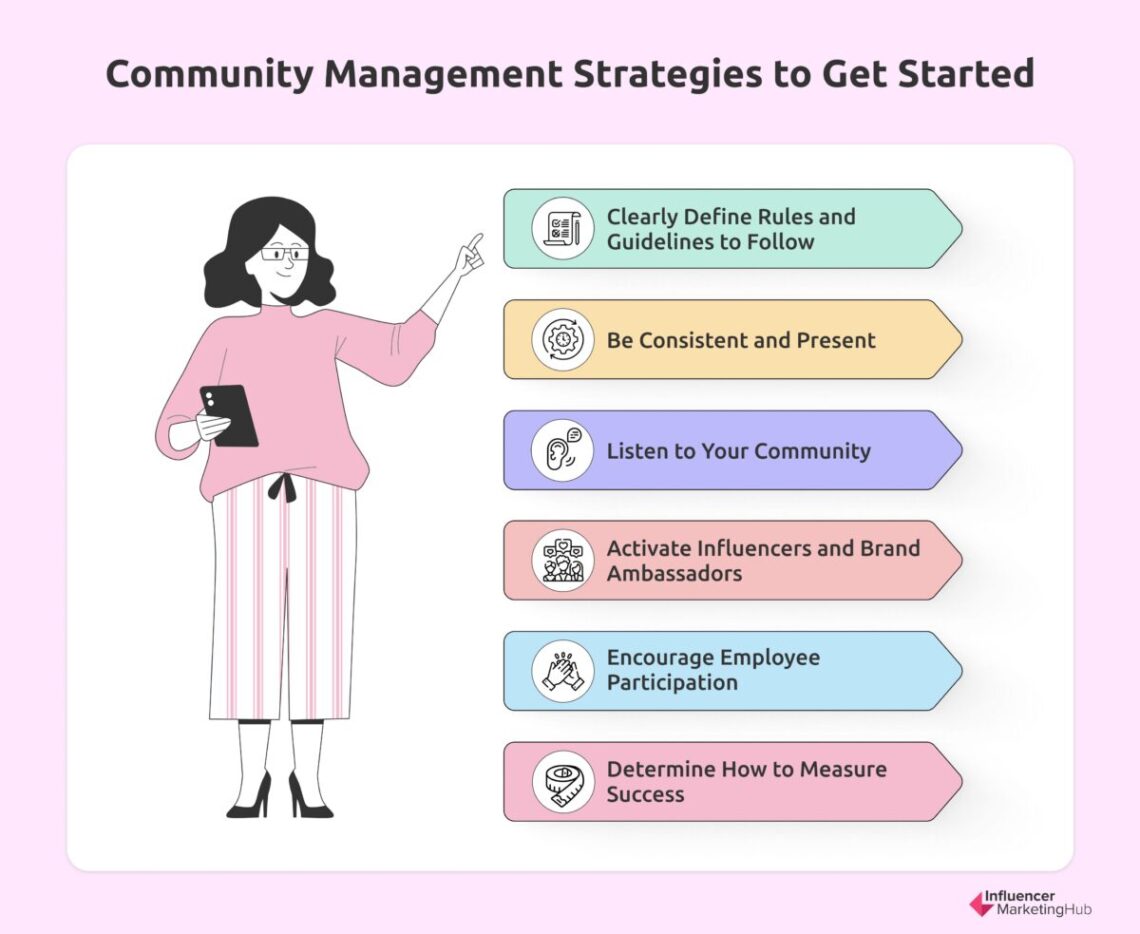 An In-Depth Guide to Community Management on Social Media