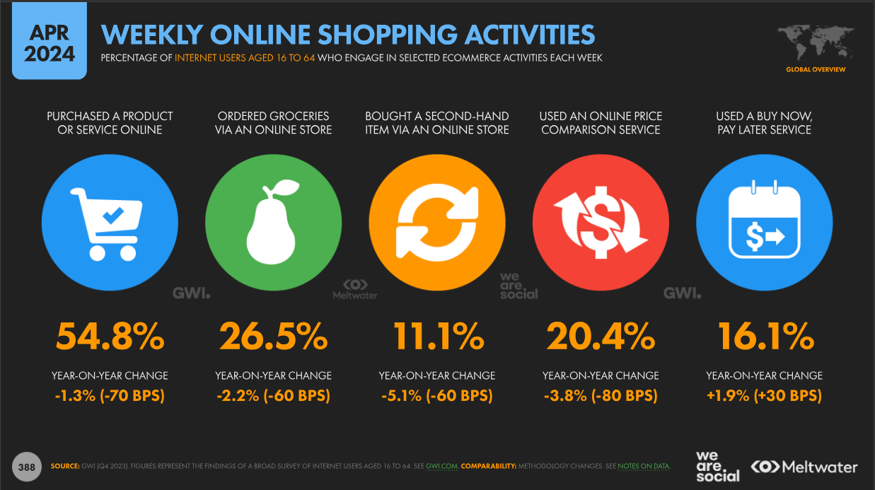 Top 69 Digital Marketing Statistics for 2024