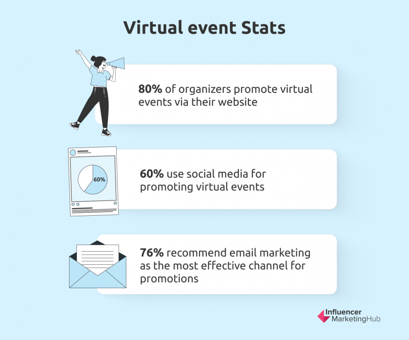 Virtual Events Statistics You Need To Know in 2023