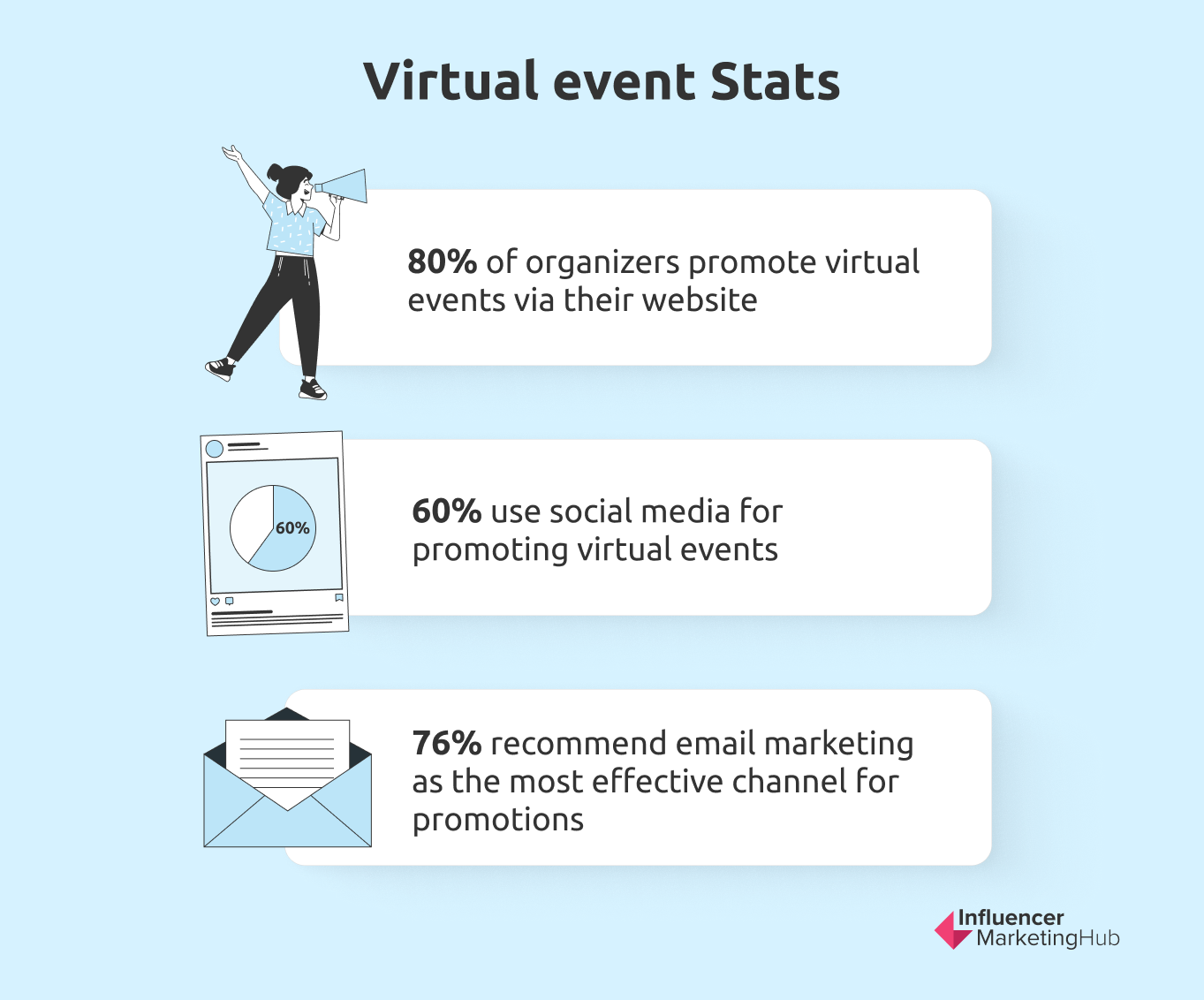 Virtual Events Statistics You Need To Know in 2023