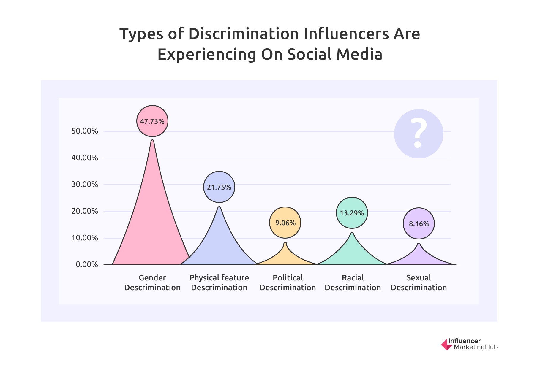 Diversity, Equity & Inclusion (DEI) in Influencer Marketing: Racial ...