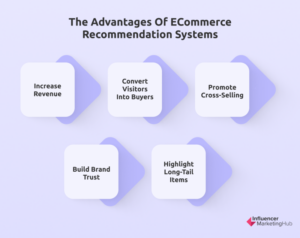 A Helpful Overview on eCommerce Recommendation Systems