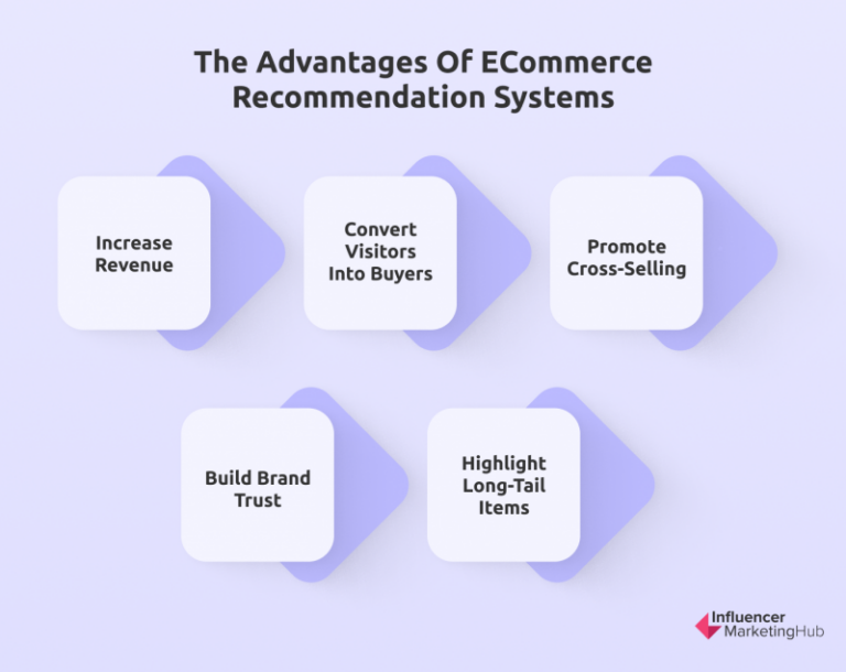 A Helpful Overview on eCommerce Recommendation Systems
