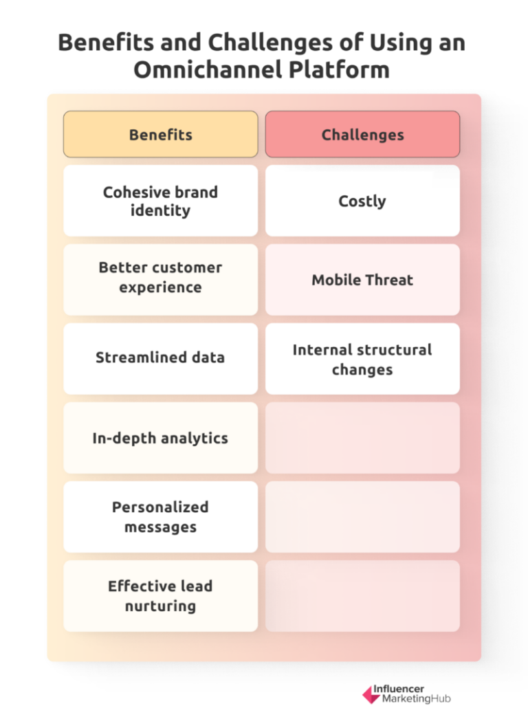 Best Omnichannel Marketing Platforms and Why Your Business Needs One