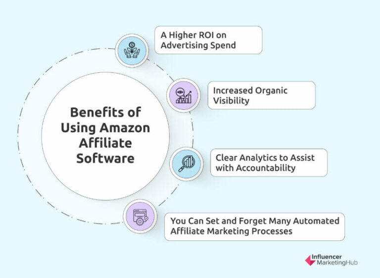 How to Drive Sales with Amazon Affiliate Marketing