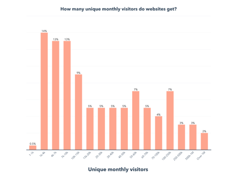 Top 8 Website Traffic Checkers to Analyze Any Website