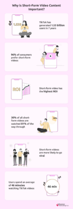 The Ultimate Guide to Short-Form Video Content