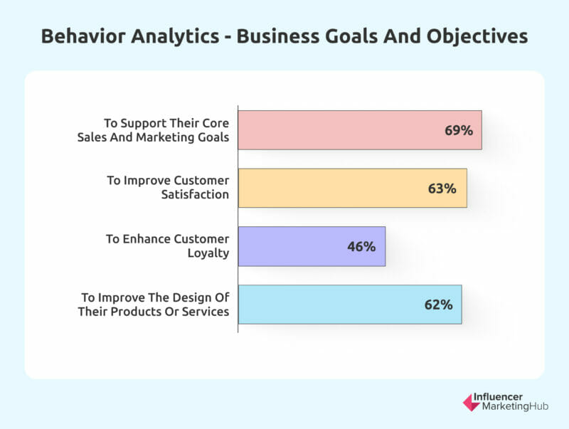 What is User Behavior Analytics? (+ Benefits & Facts)