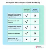 What is Enterprise Marketing? [Strategies and Best Practices]