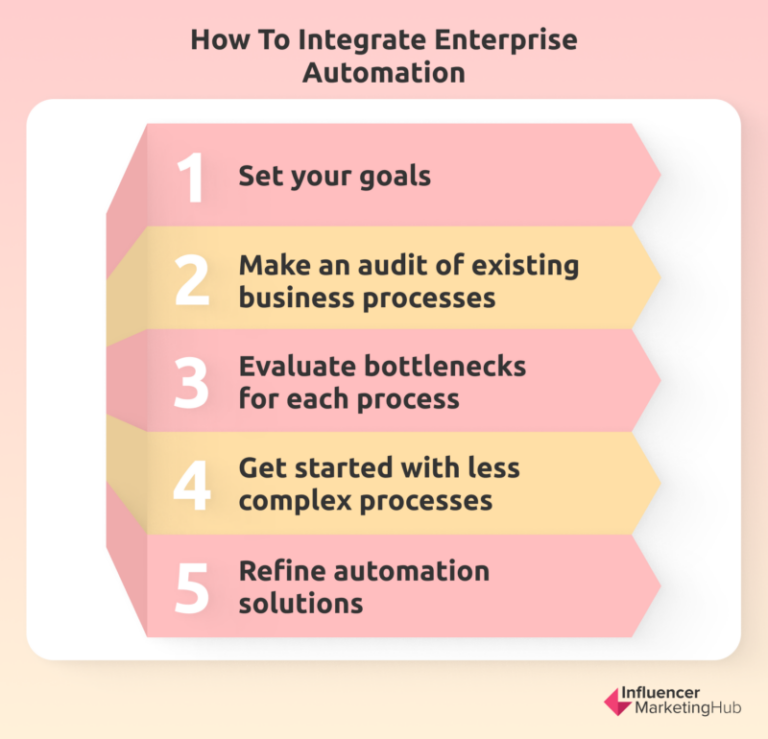 7 Must-Have Enterprise Automation Software Tools for a Flourishing Business