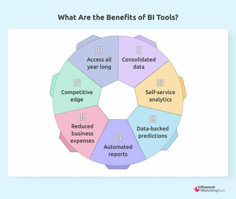 The 9 Best Business Intelligence Tools for 2025