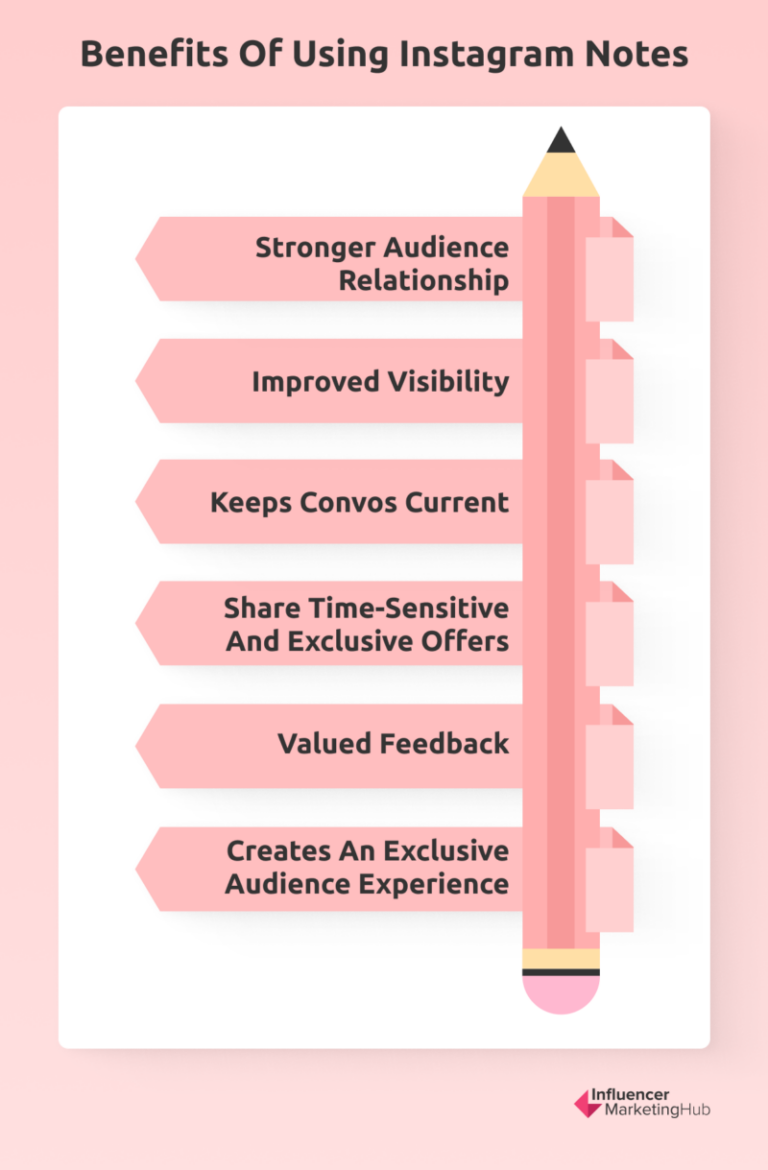 What Is Instagram Notes Feature?