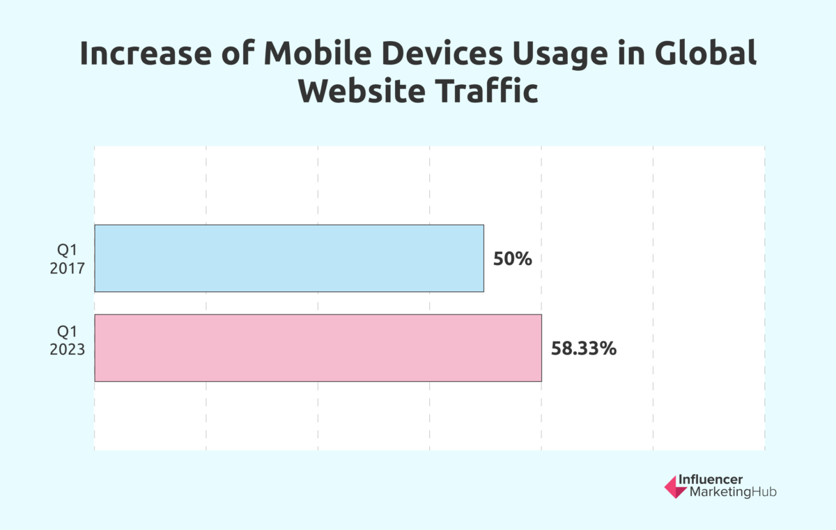 38 Web Development Stats You Should Know in 2024