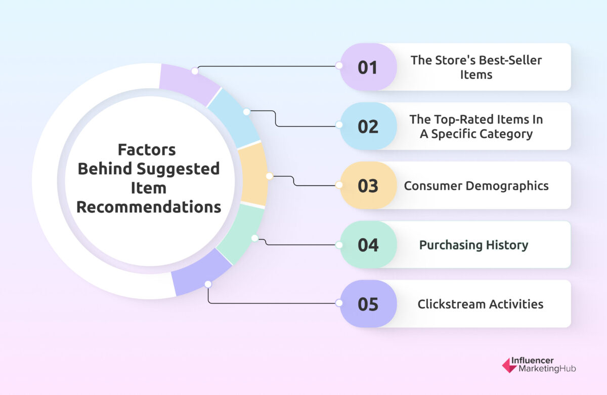 A Helpful Overview on eCommerce Recommendation Systems