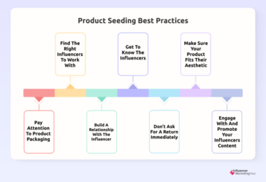 The Ultimate Guide to Product Seeding in Influencer Marketing