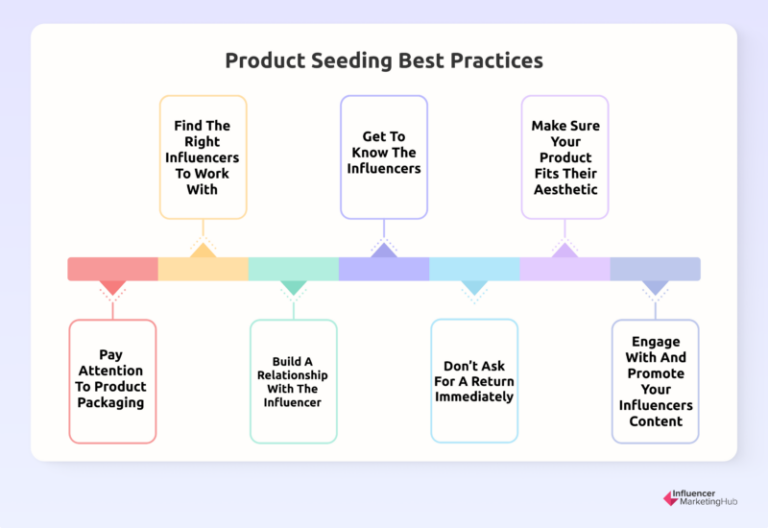 The Ultimate Guide to Product Seeding in Influencer Marketing