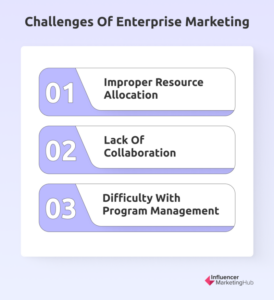 What is Enterprise Marketing? [Strategies and Best Practices]