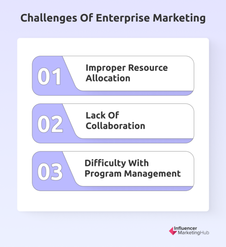 What is Enterprise Marketing? [Strategies and Best Practices]