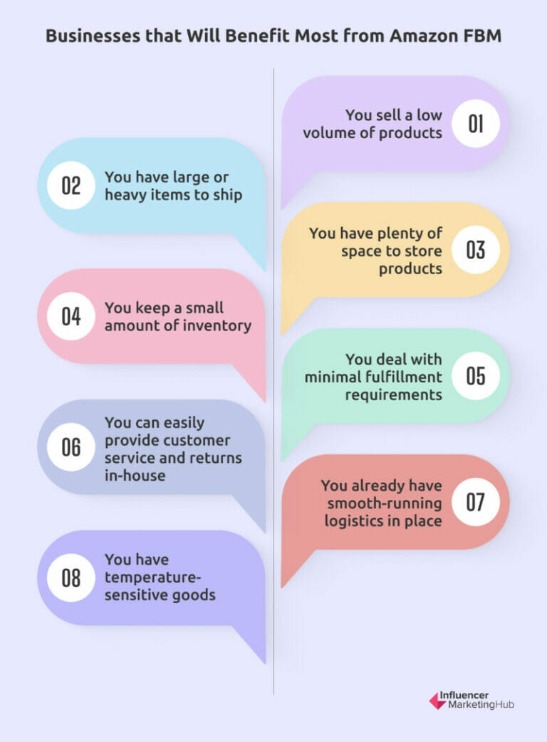 What is Amazon FBM and How Does it Work?