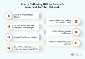 What is Amazon FBM and How Does it Work?