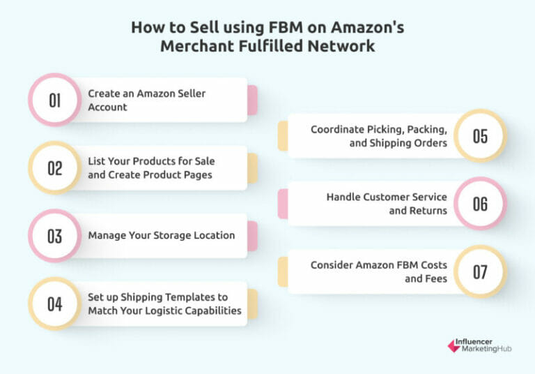 What is Amazon FBM and How Does it Work?
