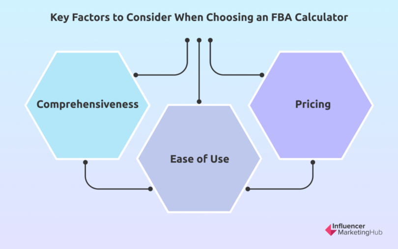 Top 8 Amazon FBA Calculators Every Amazon Seller Should Try