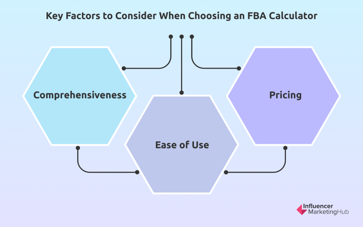 Top 8 Amazon FBA Calculators Every Amazon Seller Should Try