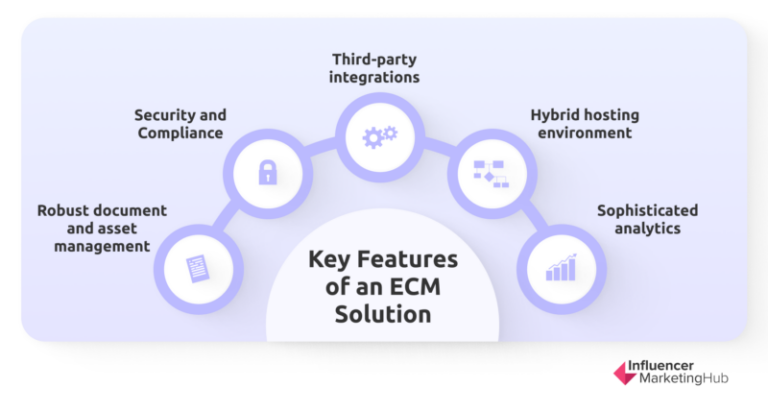 The Top 10 ECM Software Your Business Needs in 2023