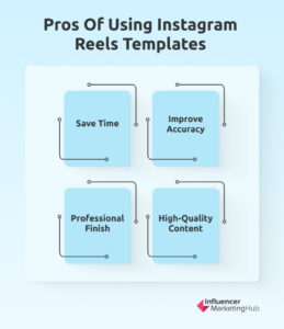 Create Better Reels Faster with Instagram Reels Templates