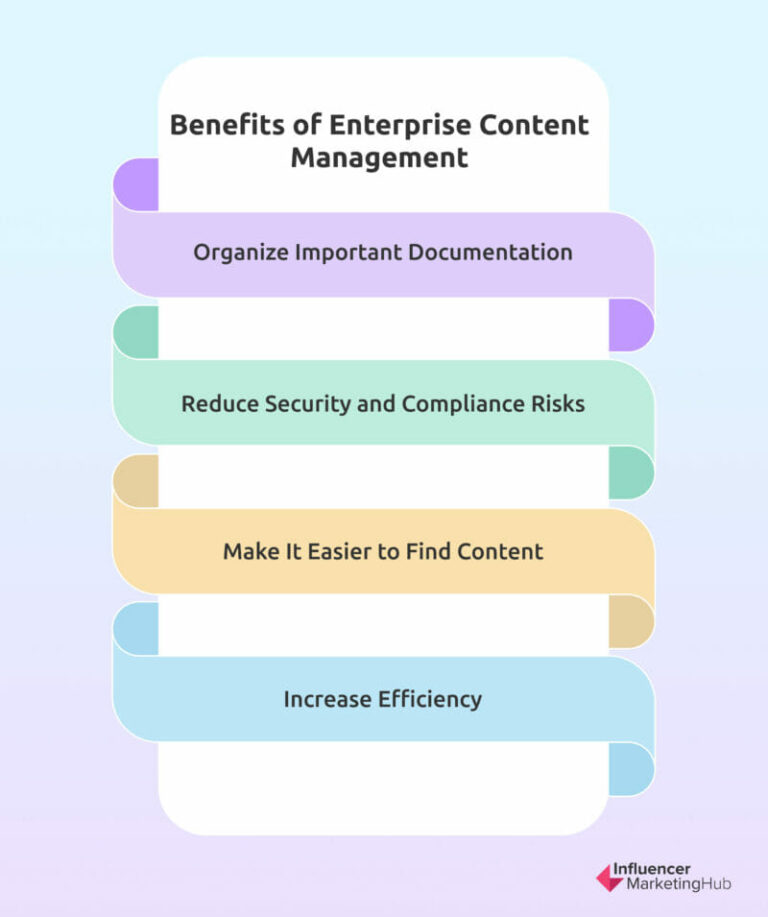 What is Enterprise Content Management? A Guide to ECM