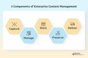 What is Enterprise Content Management? A Guide to ECM