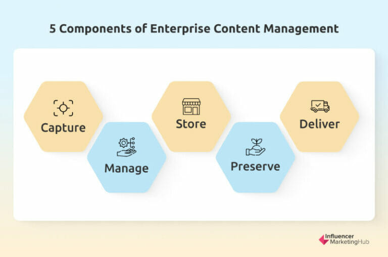 What is Enterprise Content Management? A Guide to ECM What is Enterprise Content Management? A Guide to ECM