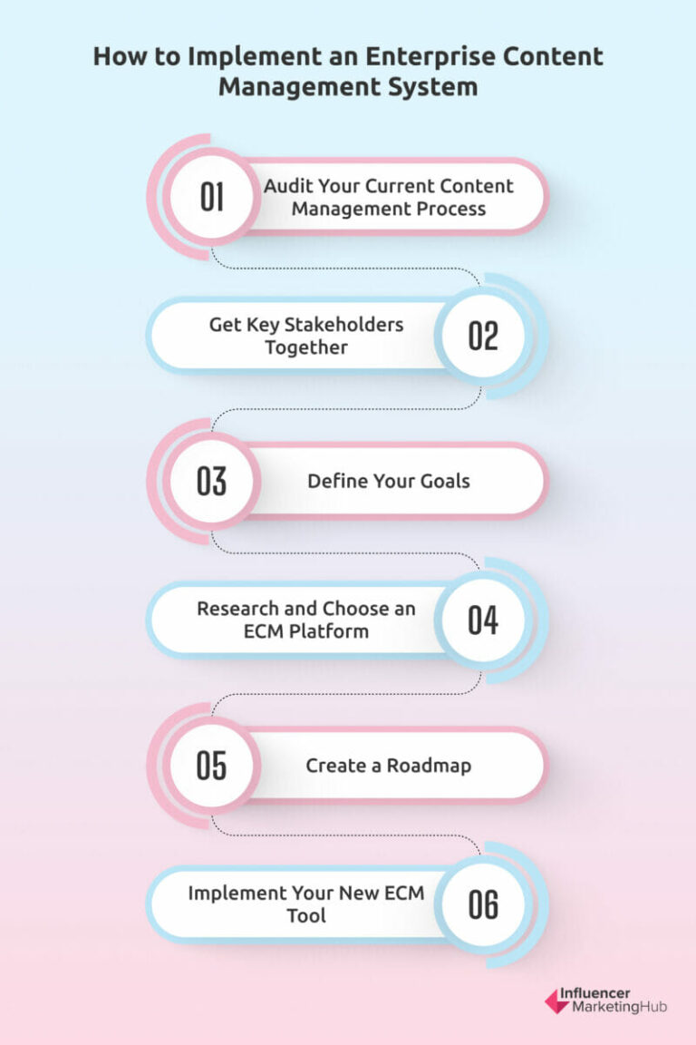 What is Enterprise Content Management? A Guide to ECM