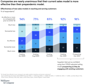 What is Enterprise Marketing? [Strategies and Best Practices]