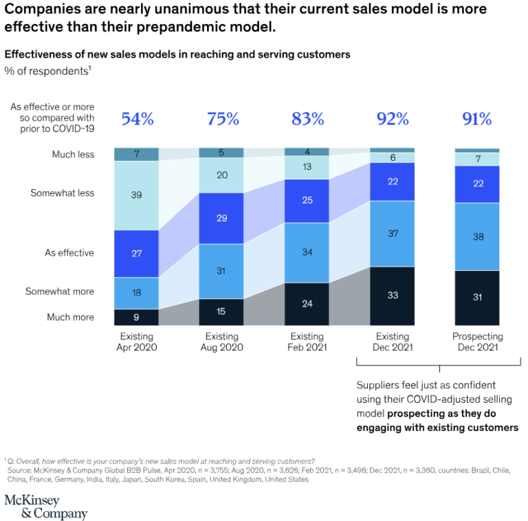What is Enterprise Marketing? [Strategies and Best Practices]
